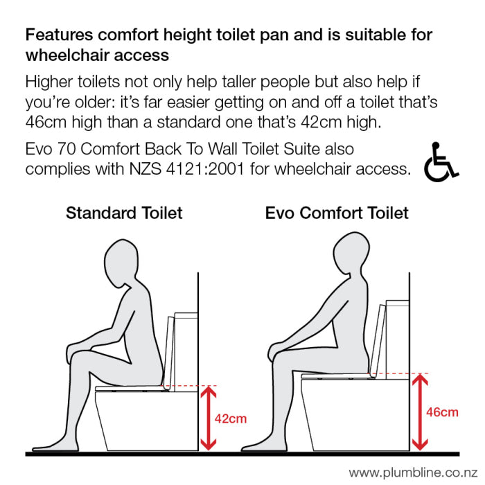 Evo 70 Comfort Back To Wall Toilet Suite - The Kitchen Hub