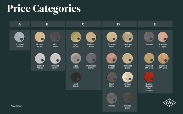 The Watermark Collection Elements Hob Mounted Bath Spout - The Kitchen Hub